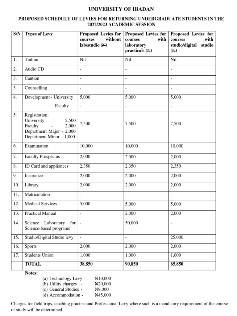 Proposed Levies For Returning Undergraduate Students - Approved by ...