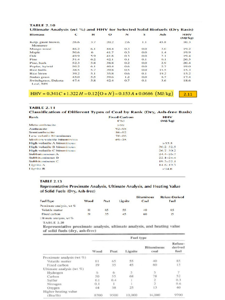 ME113 2 Tables | PDF