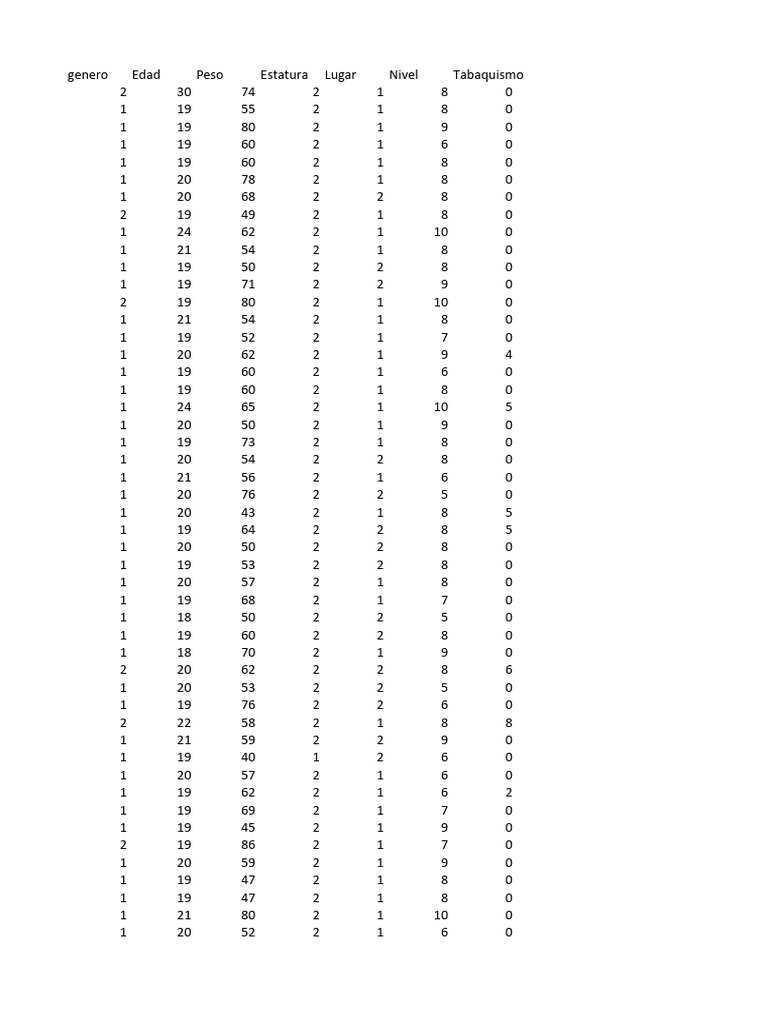 Demographic Data Analysis Summary | PDF