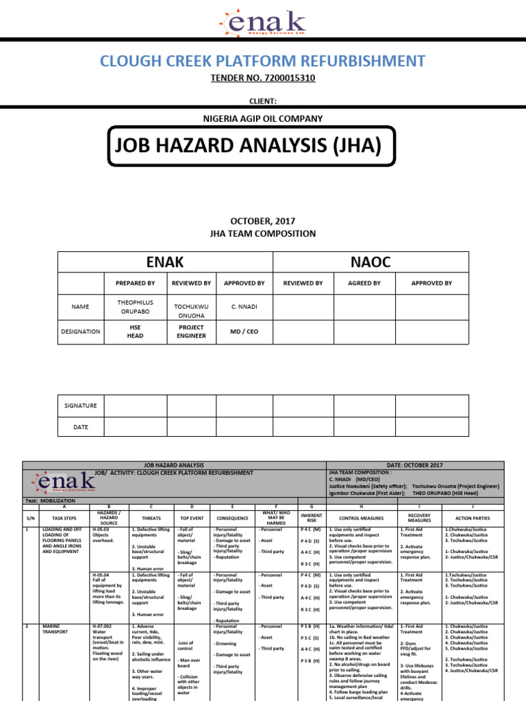 Jha For Clough Creek Platform Refurbishment | Download Free PDF ...