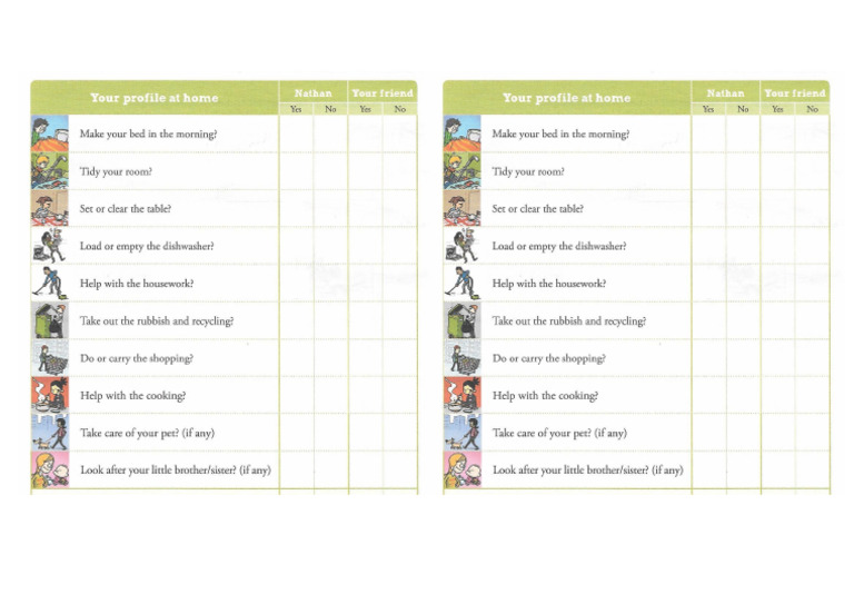 5a Profile at Home Quiz | PDF