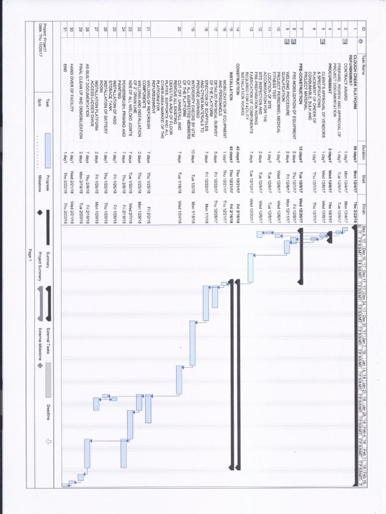 Work Breakdown Schedule | PDF