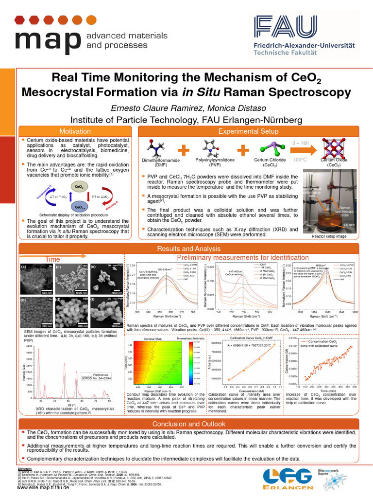 ClaureRamirez MAP Poster | PDF