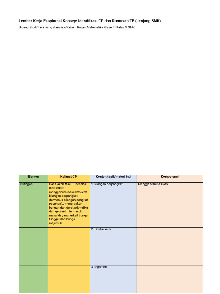 LK Eksplorasi Konsep - Identifikasi CP Dan Rumusan TP - Jenjang SMK | PDF