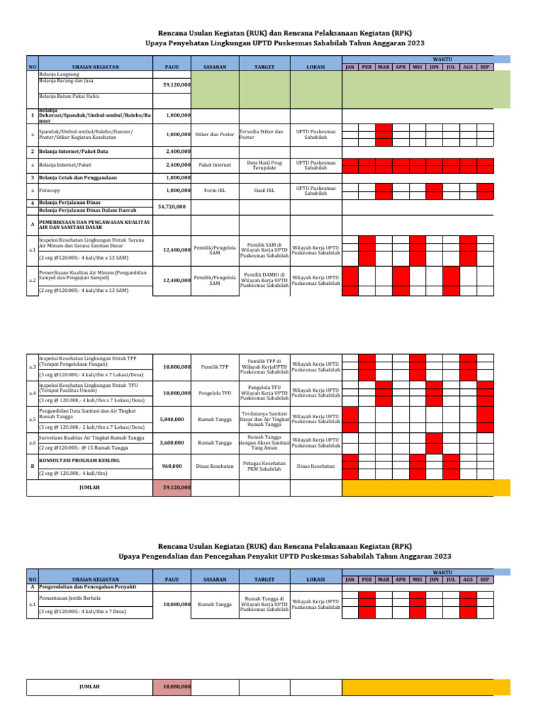 Rencana Usulan Kegiatan (RUK) Dan Rencana Pelaksanaan Kegiatan (RPK ...