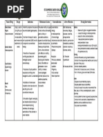 Drug Study Metoclopramide | PDF | Clinical Medicine | Drugs