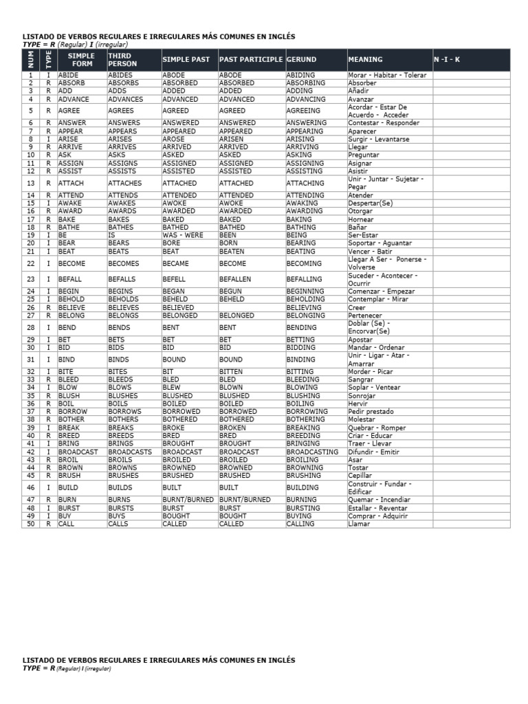 Listado Verbos Download Free Pdf English Grammar Grammar