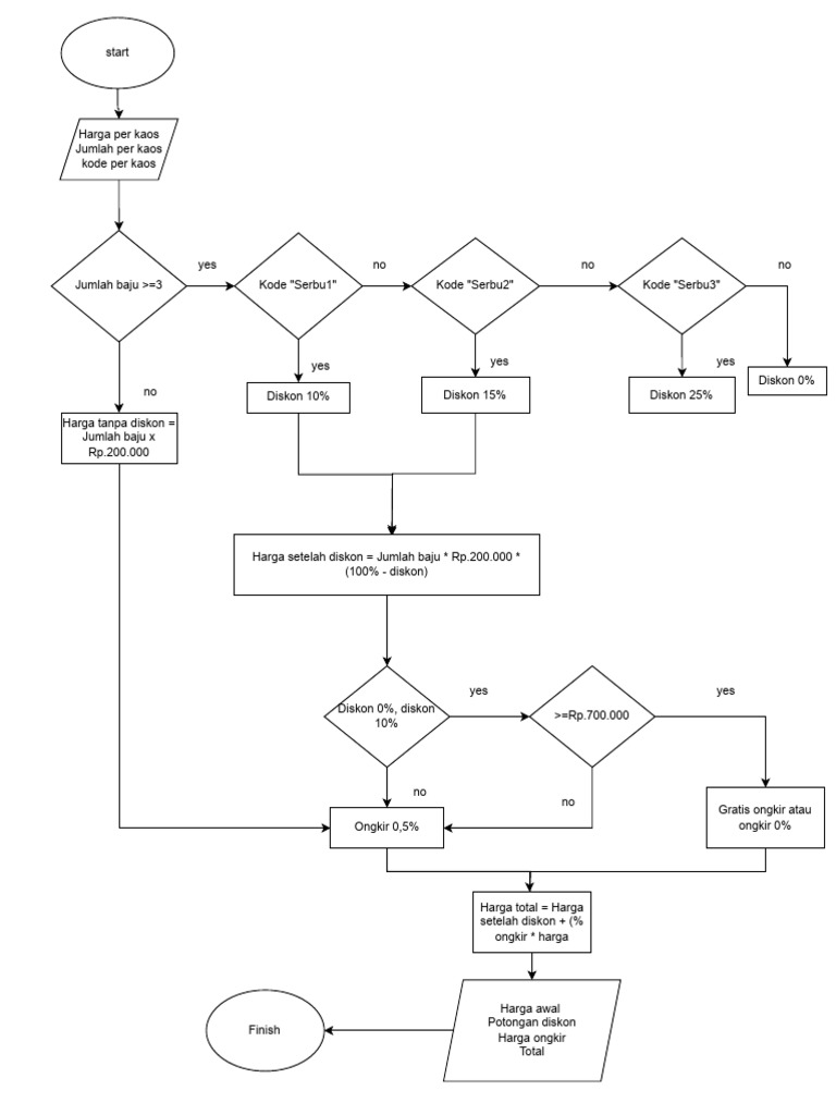 Untitled Diagram - Drawio | PDF
