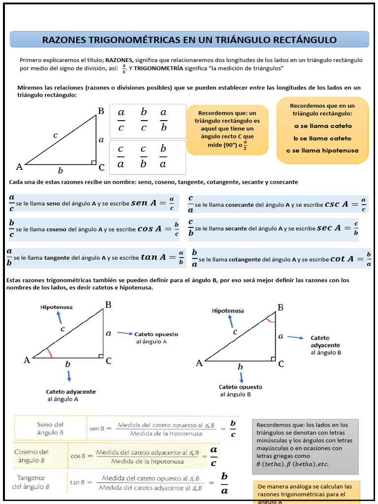 Guia Grado Decimo - Matemáticas - Periodo 2 - Entrega 1 - Parte 02 - Razones Trigonométricas ...