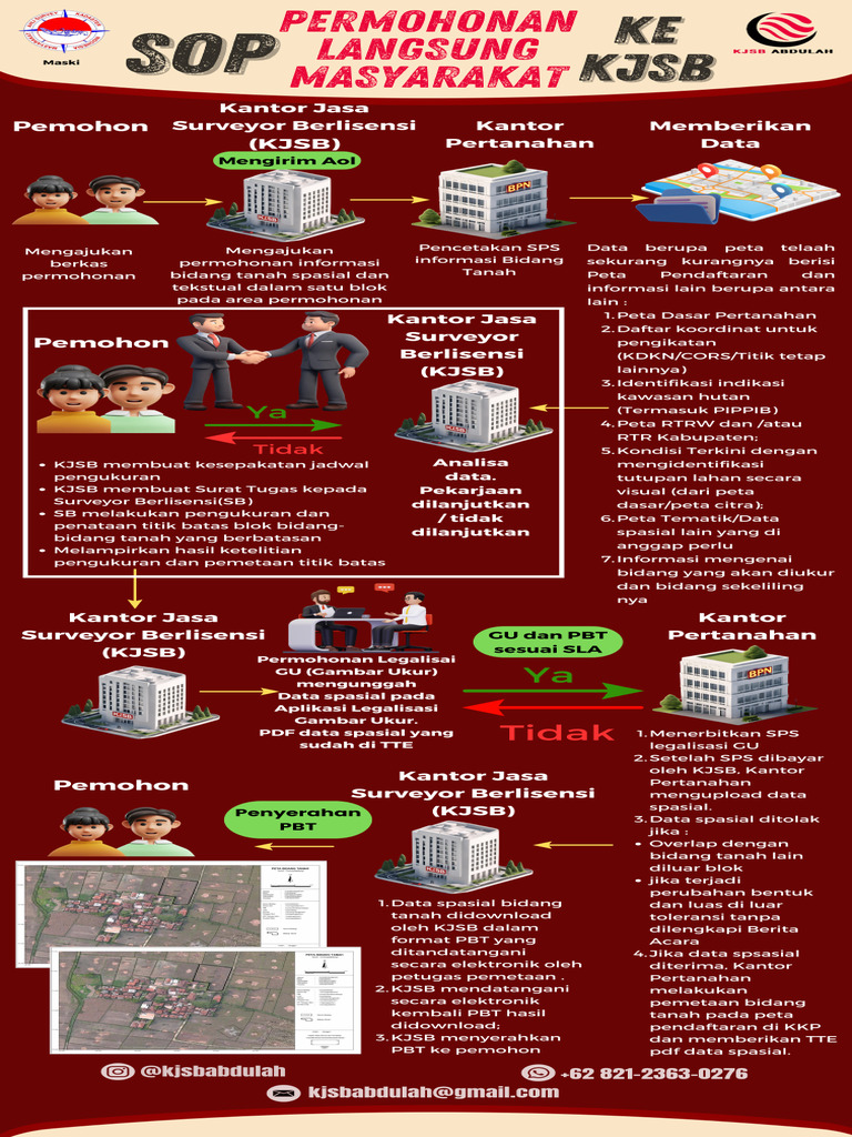 ROLL BANNER KJSB (60 X 160 CM) | PDF