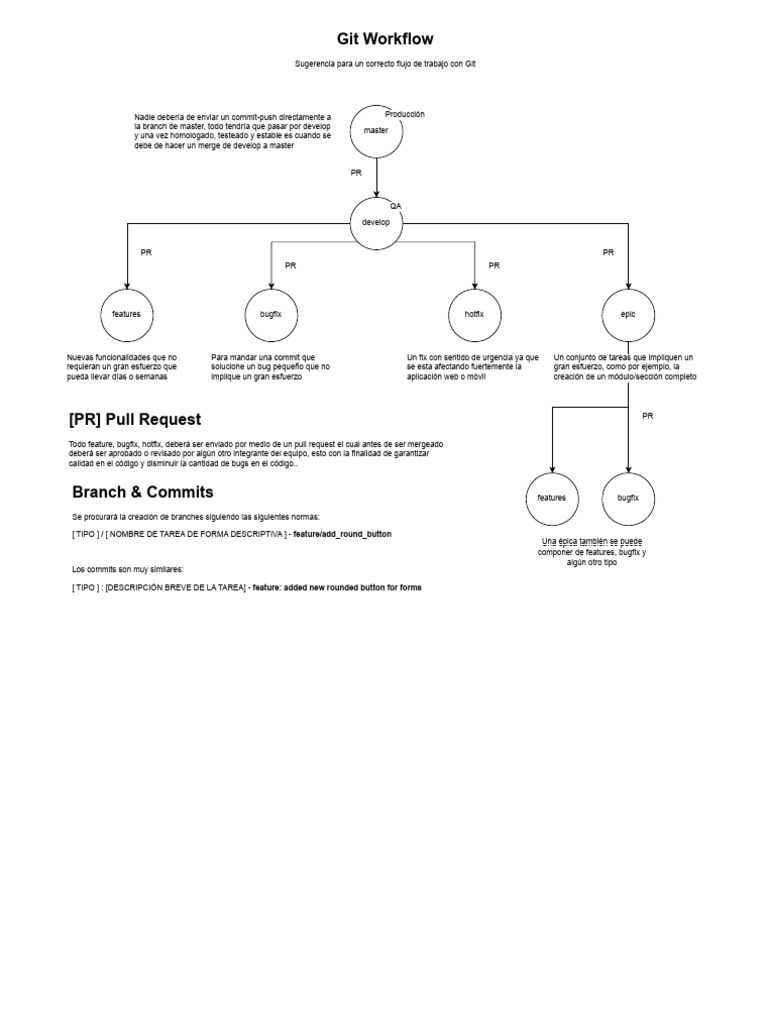 Gitflow Pdf Informática Desarrollo De Software 6824