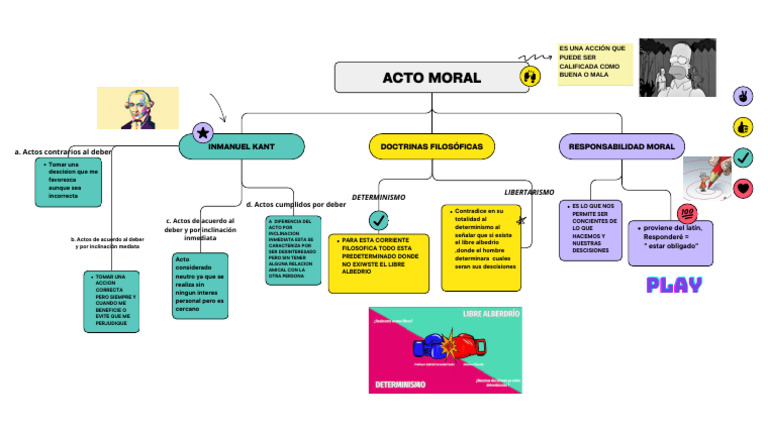 Acto Moral | PDF | Moralidad | Libre albedrío