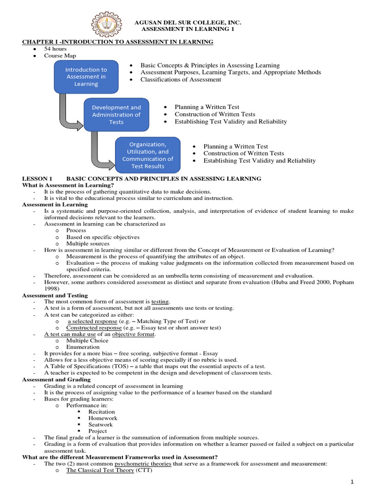 CA 2 Assessment in Learning | PDF | Educational Assessment | Learning