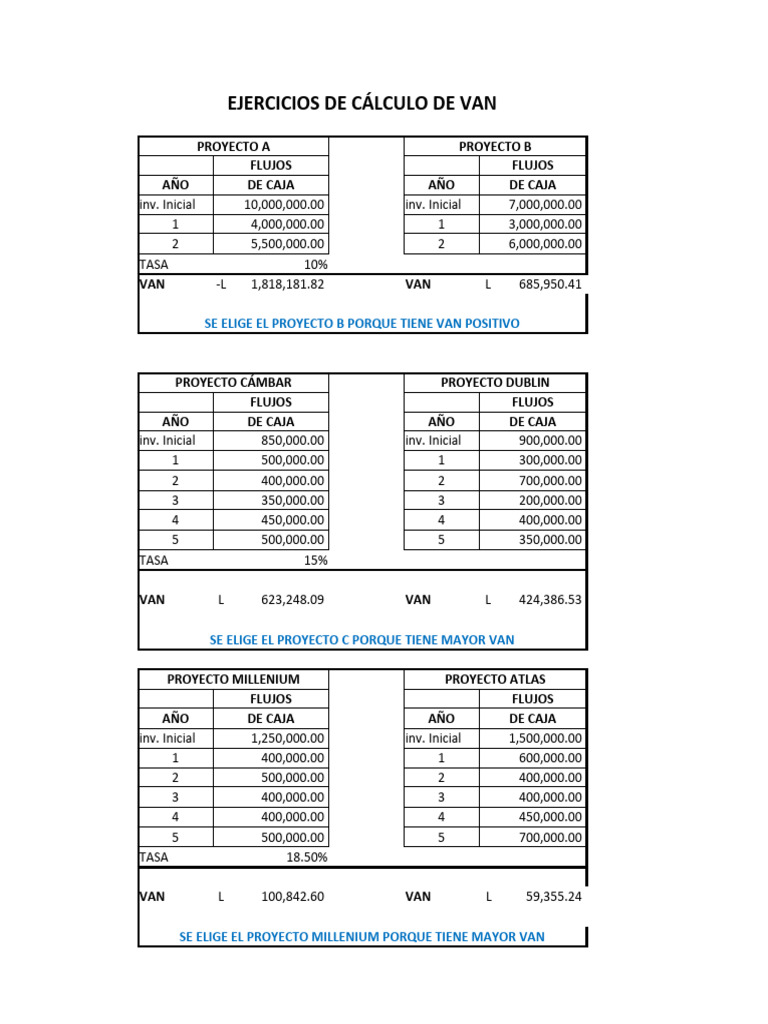 Ejercicios de Cálculo de Van, Tir y Pri | PDF