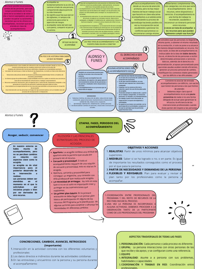 Esquema Didáctica Alonso y Funes | PDF | Ciencia y matemáticas