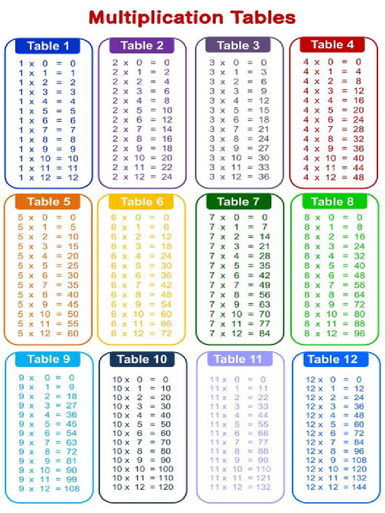 Kids Number Table 1 To 12 | PDF