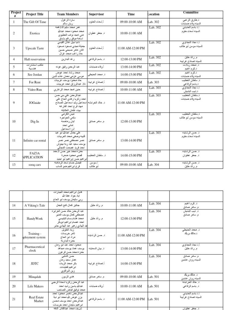 Projects Assessment Committee Pdf