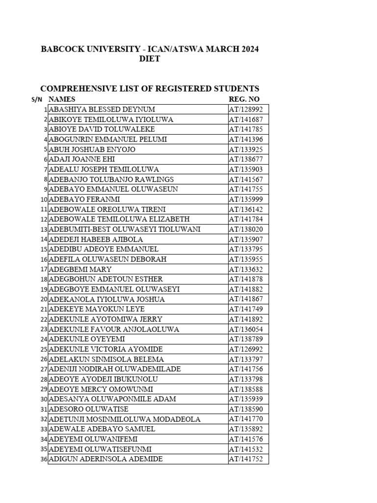 Comprehensive List of Registered Students For March 2024 Ican-Atswa ...