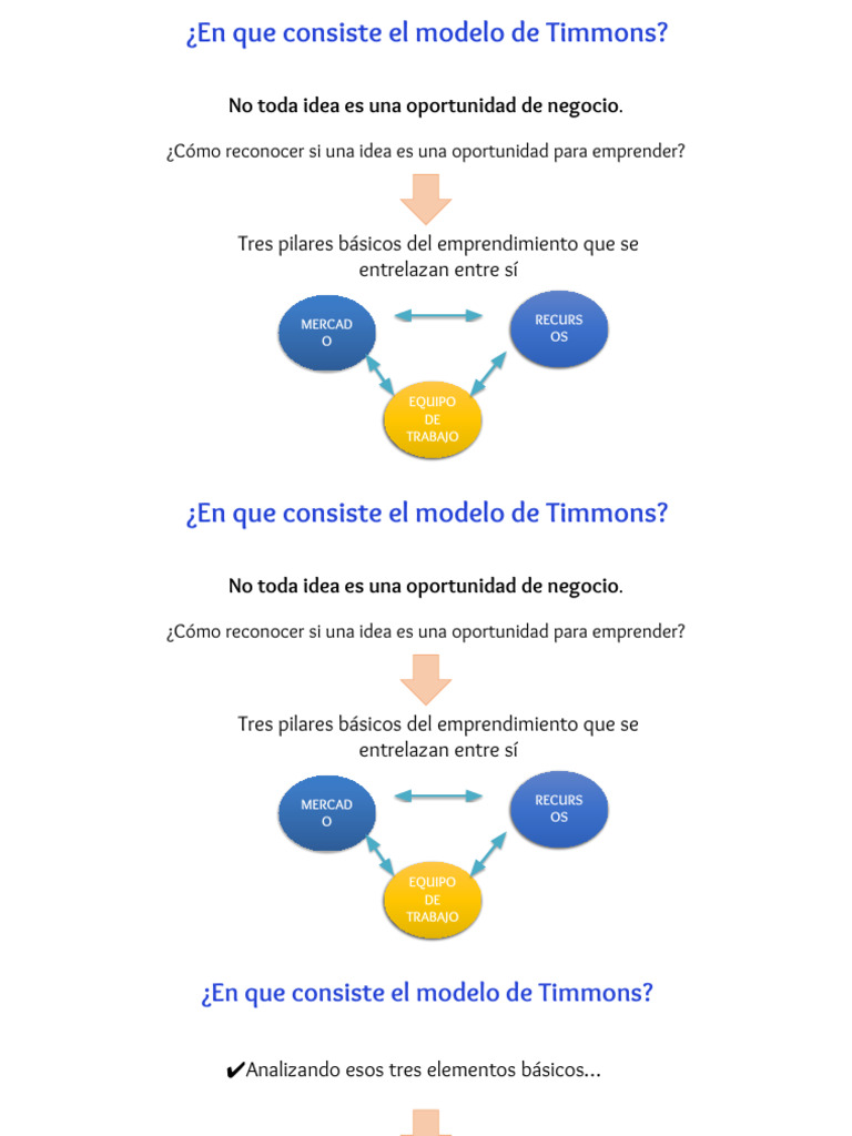 En que consiste el modelo de Timmons.pptx | PDF | Iniciativa ... En que consiste el modelo de Timmons.pptx | PDF | Iniciativa ...