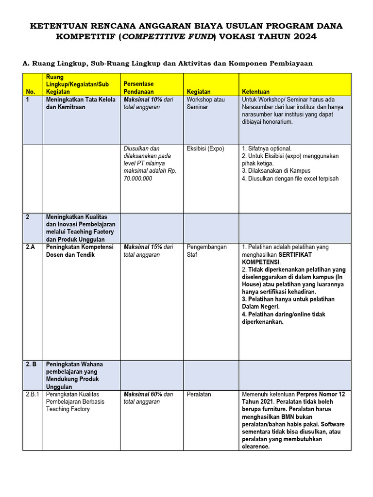 Lampiran Dokumen RAB CFV Tahun 2024 - 27102023 Batch 2 | PDF