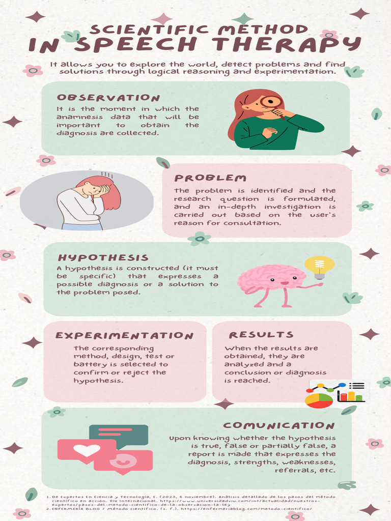 Scientific Method in Speech Therapy | PDF | Evidencia | Ciencia cognitiva