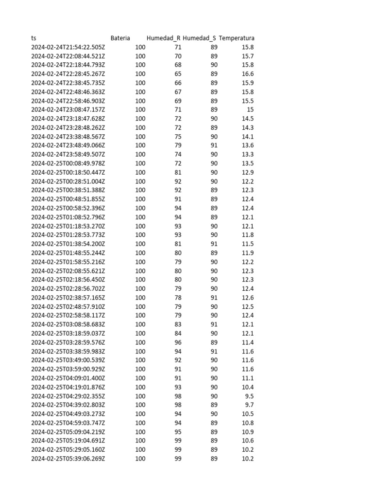 Datos Climaticos | PDF