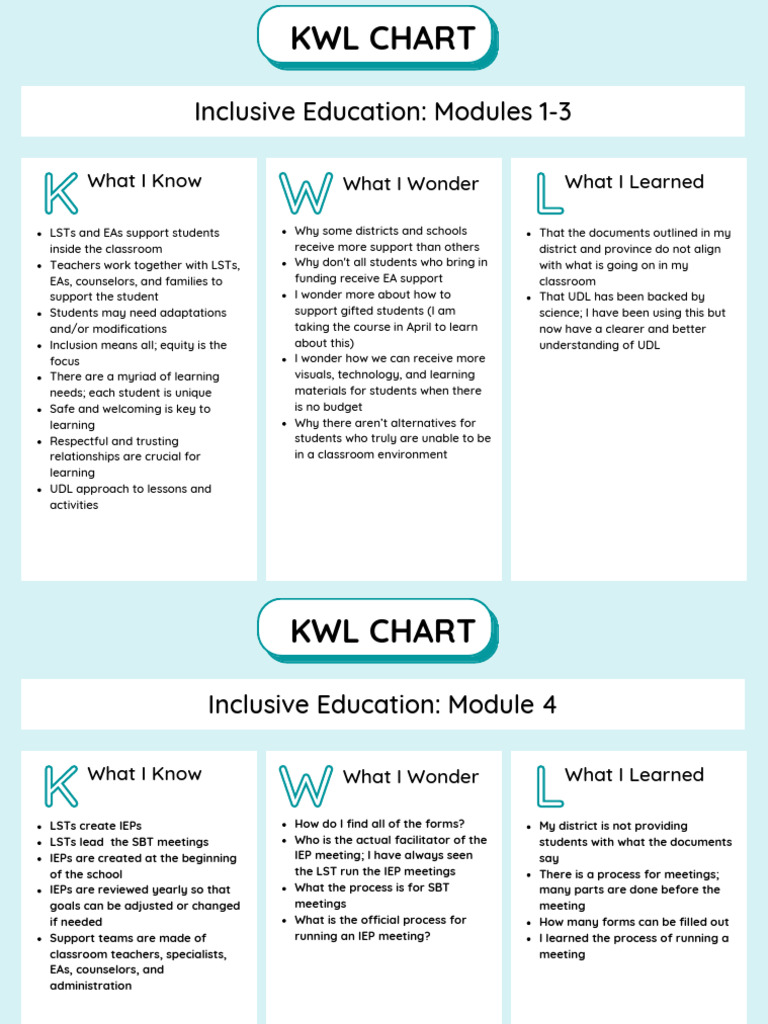KWL Chart: Inclusive Education: Modules 1-3 | PDF | Individualized Education Program | Inclusion ...