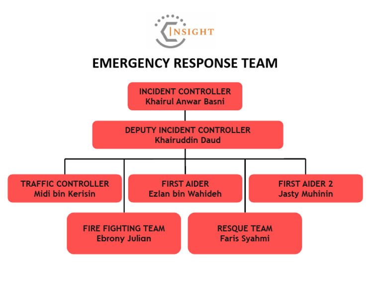 Sample ERT Team Nabalu | PDF