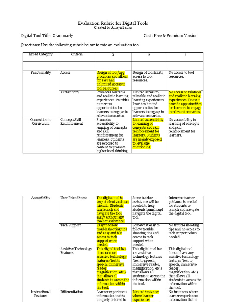 Digital Tool Evaluation Rubric Grammarly | PDF | Learning | Rubric ...