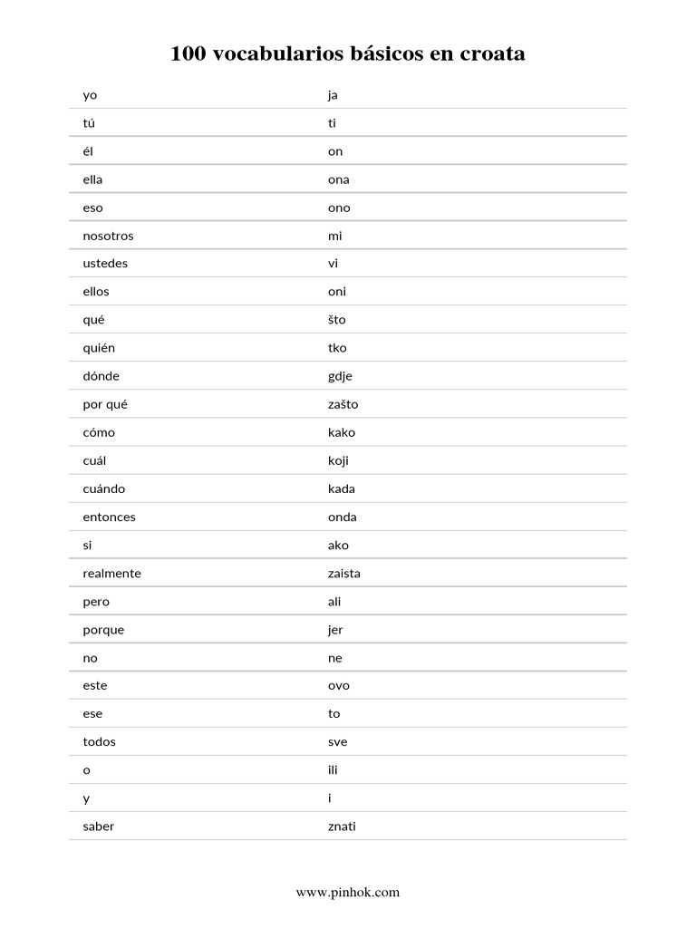100 Vocabularios Basicos en Croata | PDF