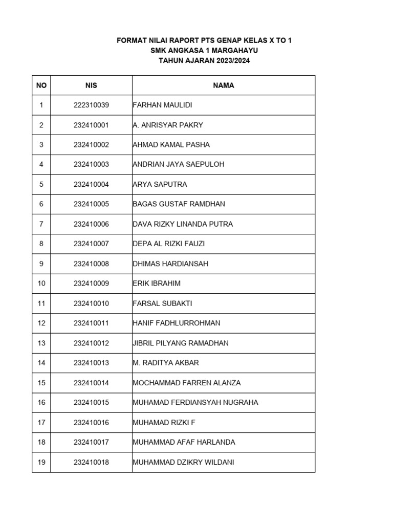 Format Nilai PTS Genap Matematika Sri Harjuni Kelas X | PDF