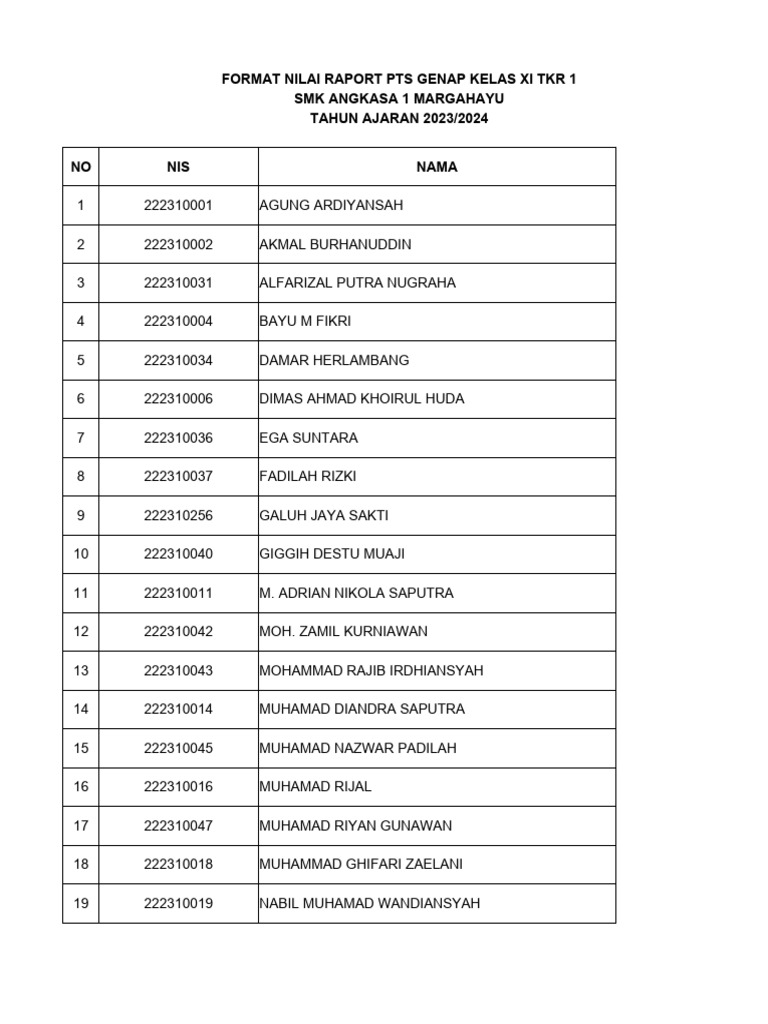 Format Nilai PTS Genap Matematika Sri Harjuni Kelas Xi | PDF