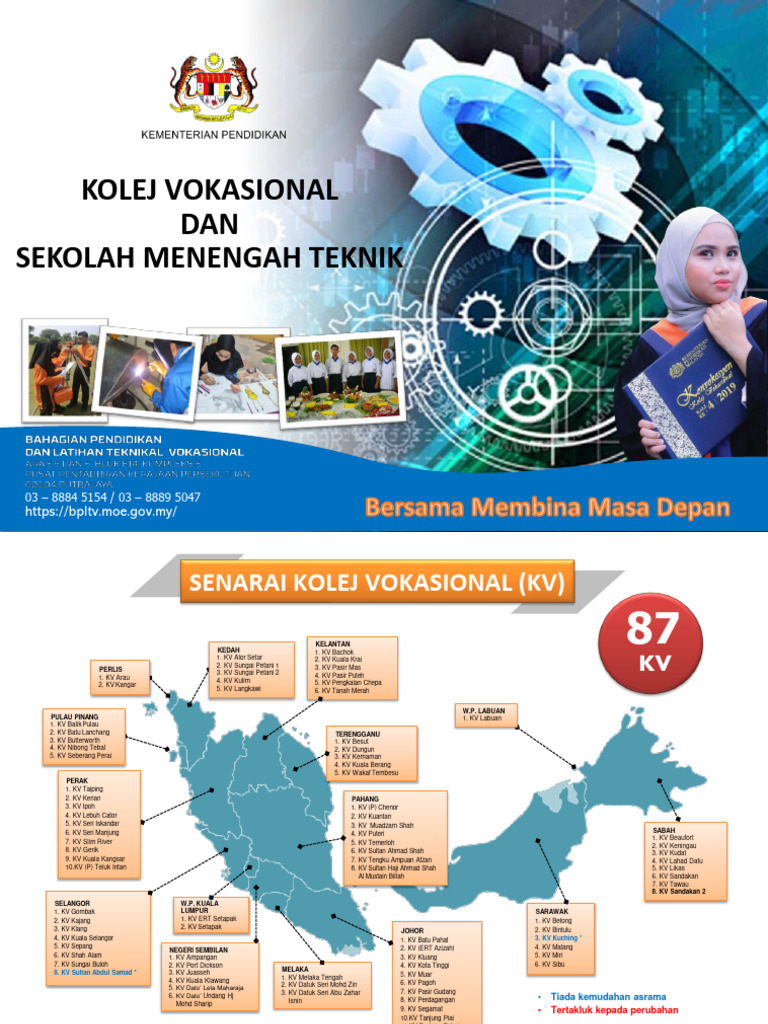 Info Ringkas KV SMT | PDF