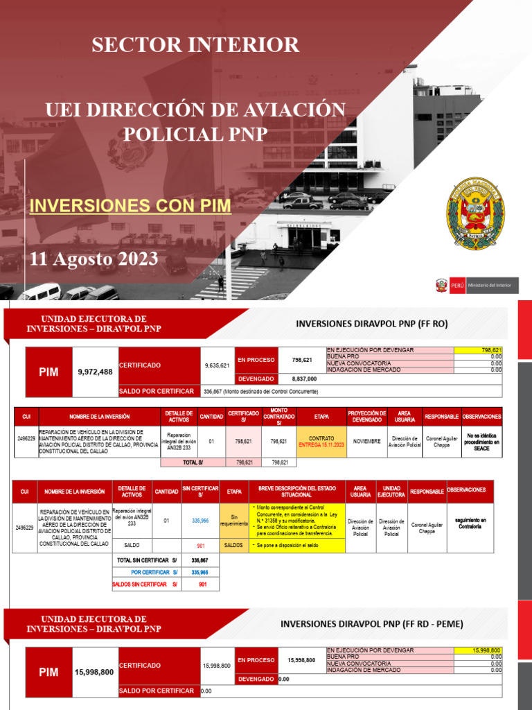 2 (Diravpol PNP) Información Inversiones 09.08.2023 | PDF