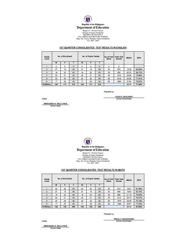 Stes Quarterly MPS | Download Free PDF | Public Administration | Social ...
