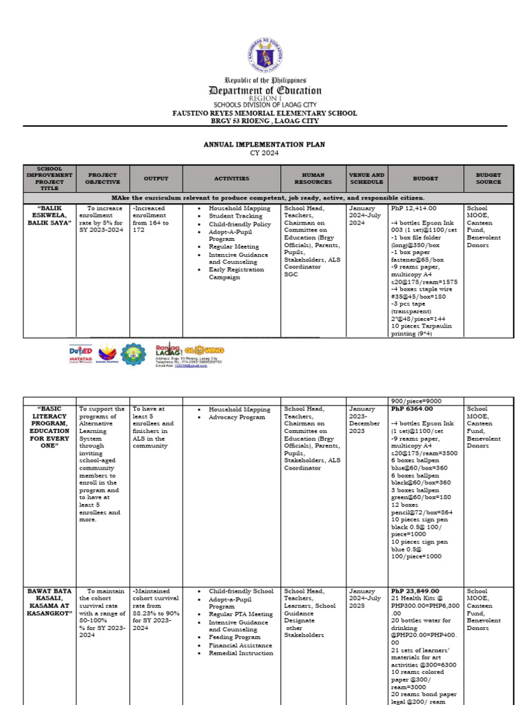 2024 Frmes Annual Implementation Plan Aip | PDF | Fruit