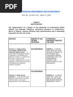 Flowchart Disbarment Before Ibp | PDF | Judiciaries | Government ...