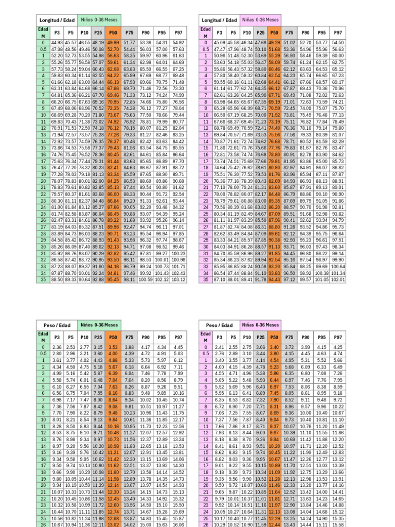 Tablas Tamizaje | PDF