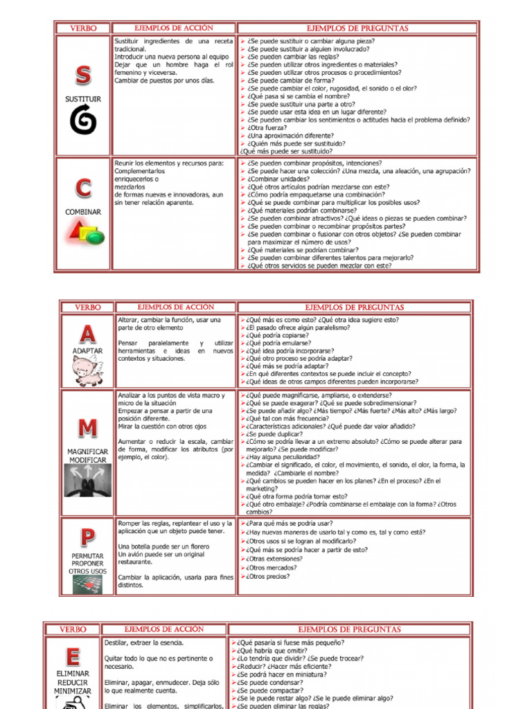 Metodologia SCAMPER | PDF