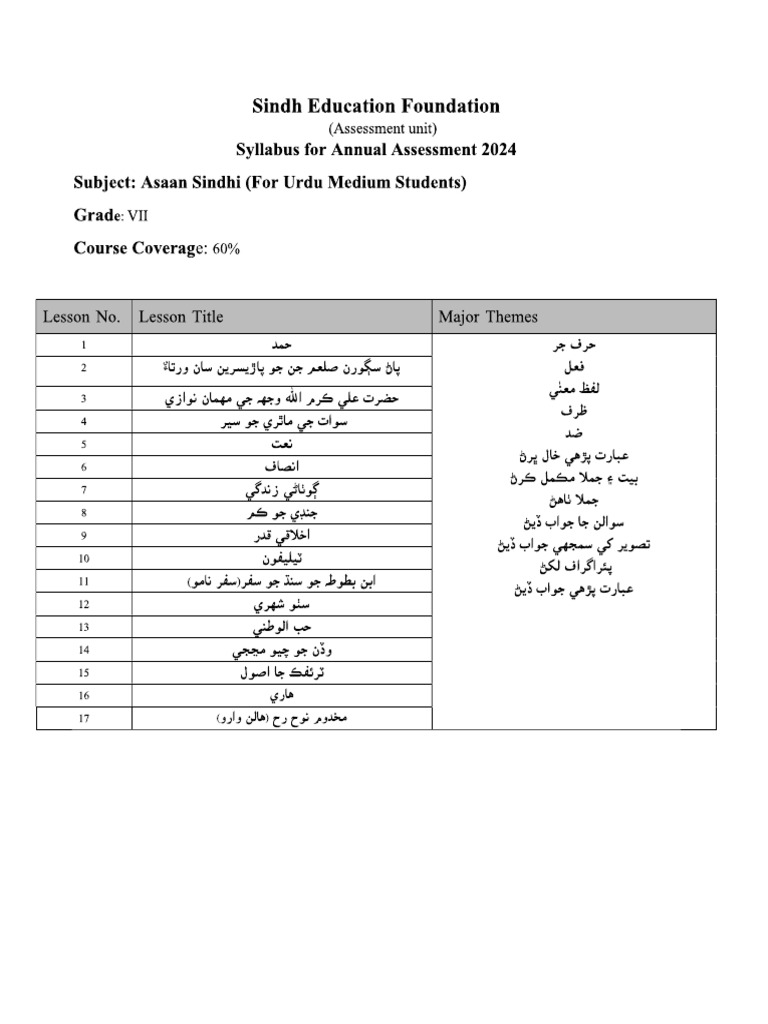 Asan Sindhi Grade-VII | PDF