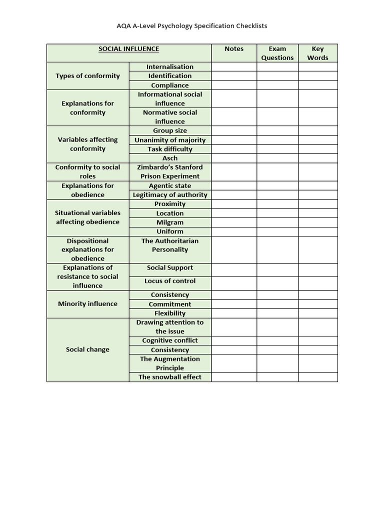 Psychology Checklists 231113 180200 | Download Free PDF | Attachment ...