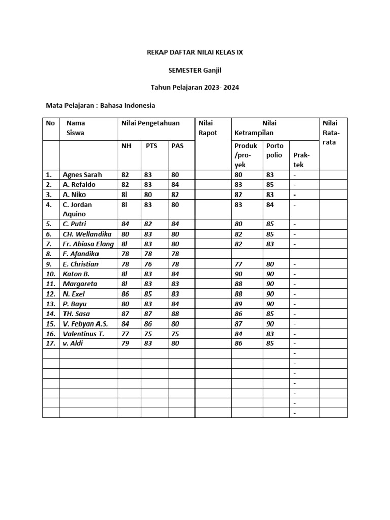 Rekap Daftar Nilai Kelas Ix | PDF