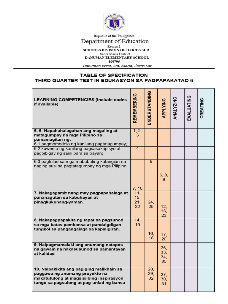 PT - Esp 6 - Q3 | PDF