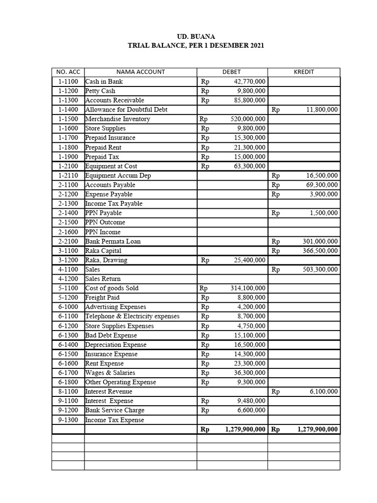 Ud Buana | PDF | Debits And Credits | Expense