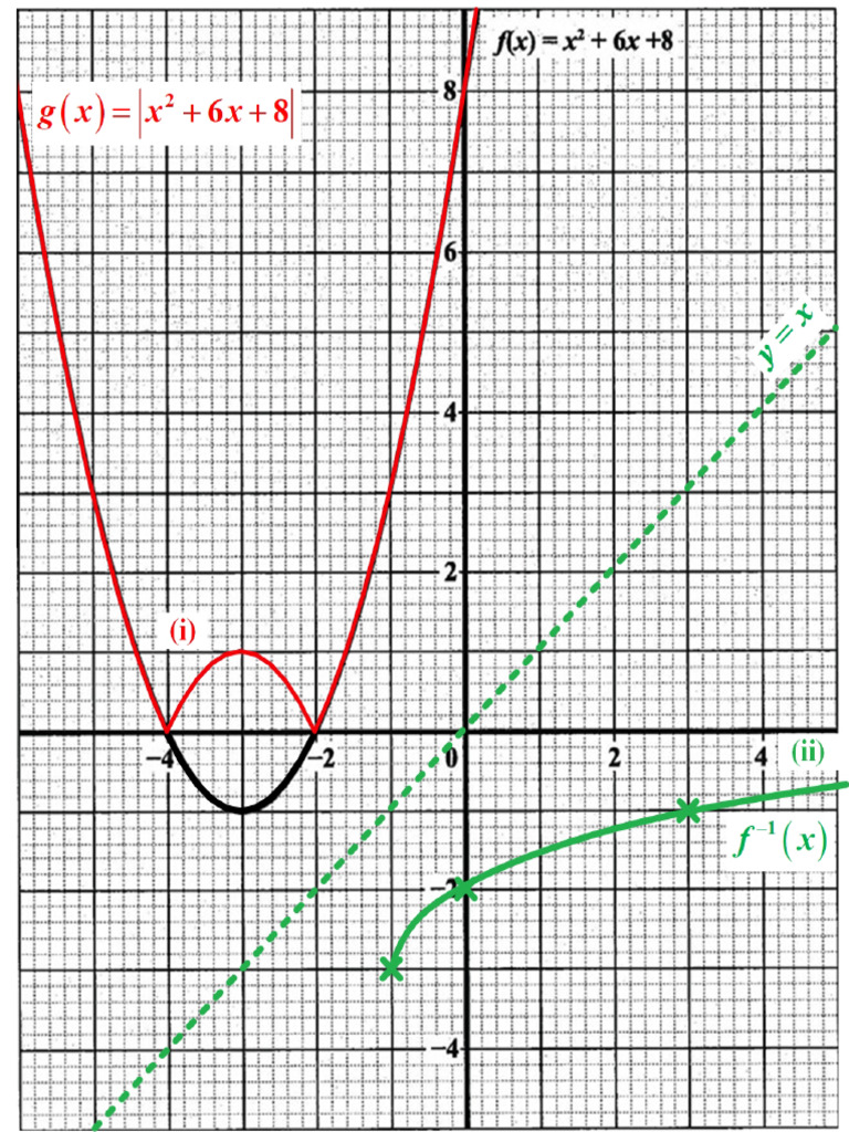 CAPE MATH U1 P2 2023 # (2) C) | PDF