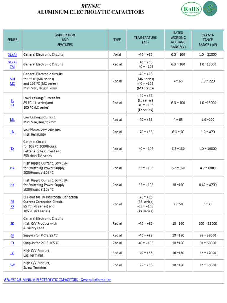 Bennic Series Table | PDF | Capacitor | Electrical Components