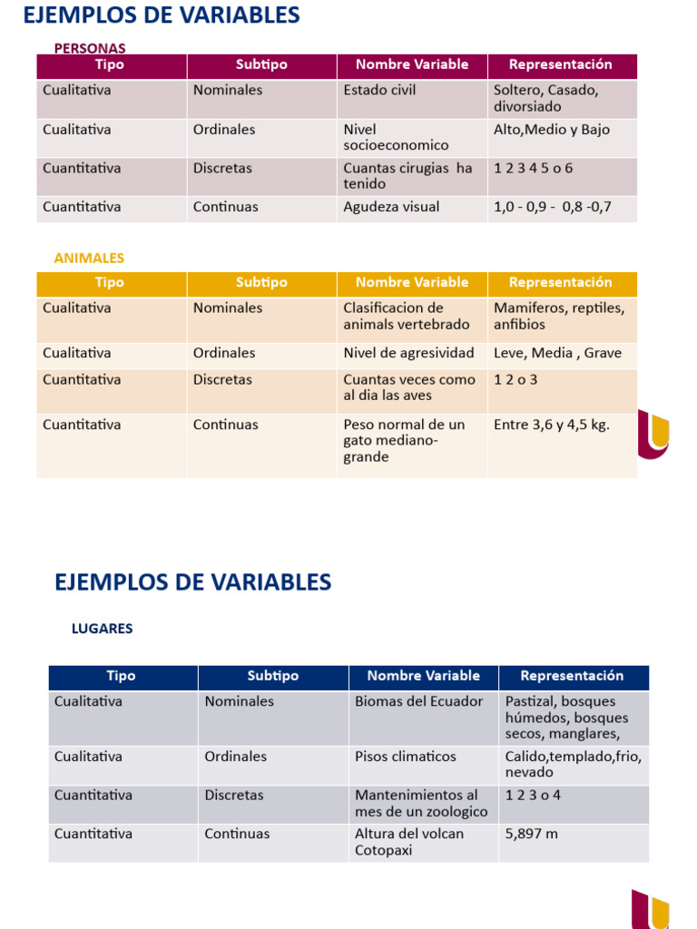 Deber de Ejemplos de Variables | PDF | Zoología