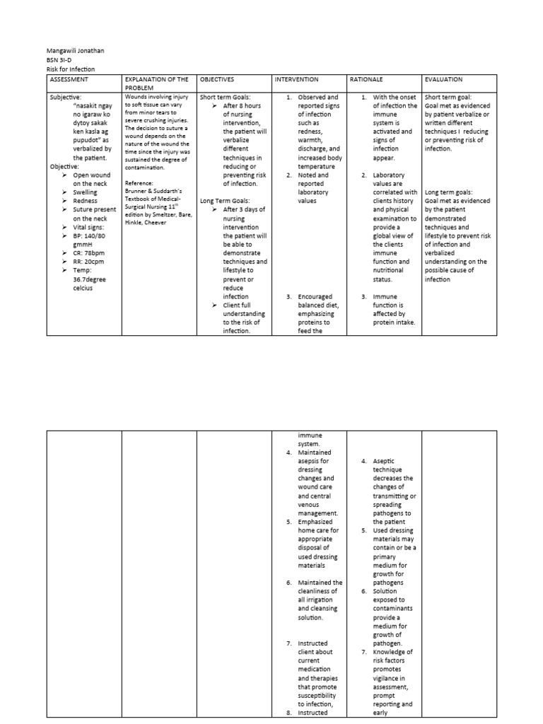 Infection Risk Assessment and Management | PDF | Infection | Wound