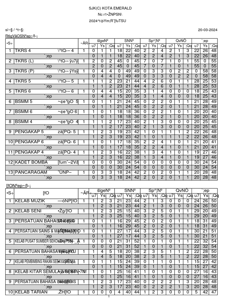 KK Overall List 2024 | PDF