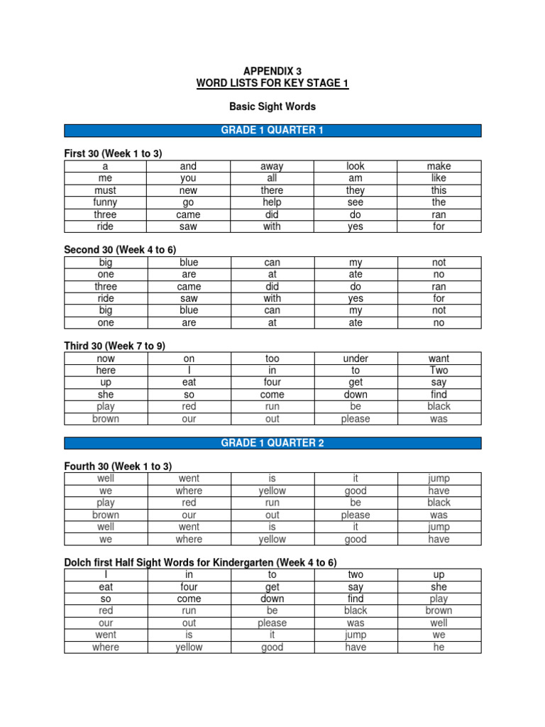 Word Lists For KS1 | PDF | Multiplication | Shape